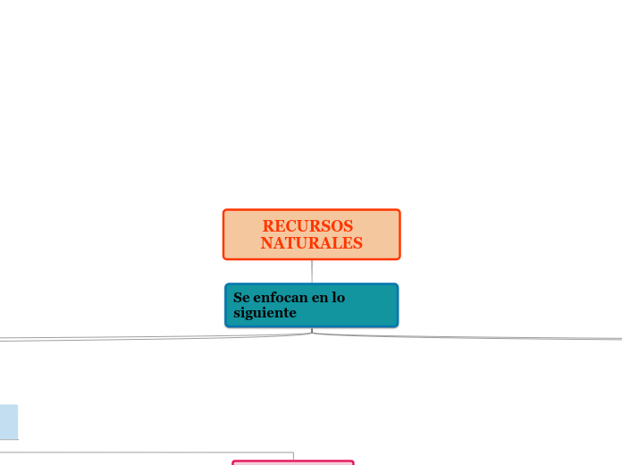 Identifying Multiple Perspectives - Mind Map